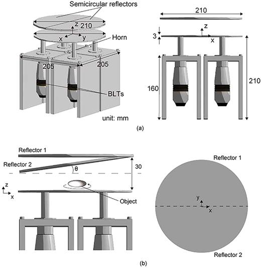 Non-contact rotation of a small object using a combination of ...