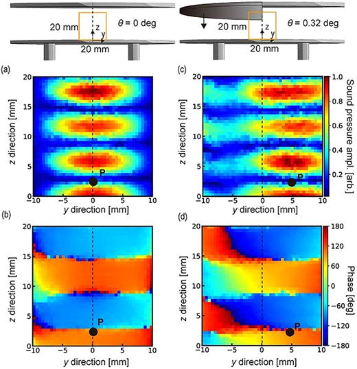 Non-contact rotation of a small object using a combination of ...