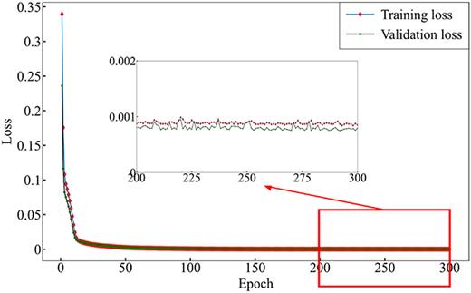 Programmable piezoelectric phononic crystal beams with shunt circuits ...