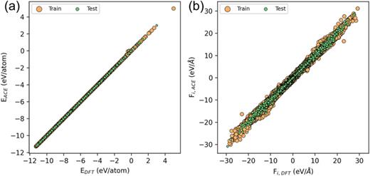 Atomic cluster expansion interatomic potential for defects and ...