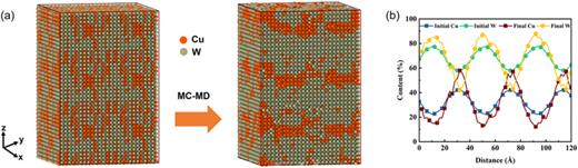 Atomic cluster expansion interatomic potential for defects and ...