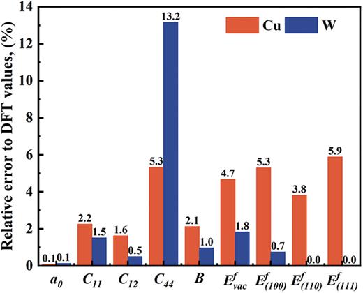 Atomic cluster expansion interatomic potential for defects and ...