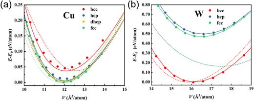 Atomic cluster expansion interatomic potential for defects and ...
