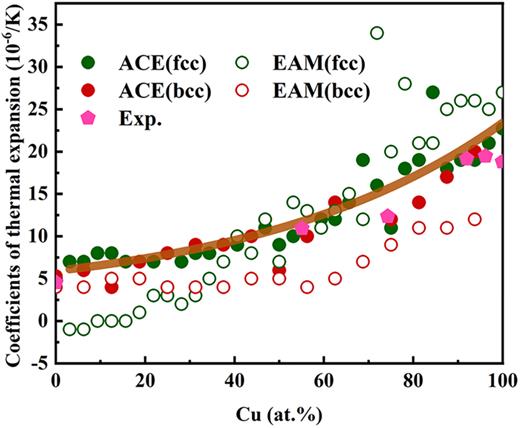 Atomic cluster expansion interatomic potential for defects and ...
