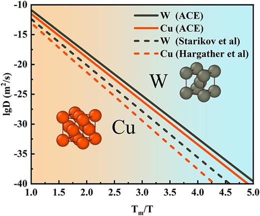 Atomic cluster expansion interatomic potential for defects and ...