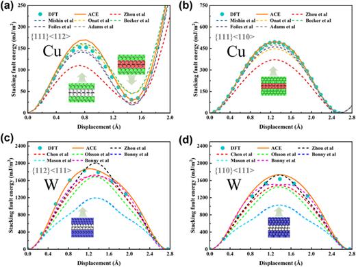 Atomic cluster expansion interatomic potential for defects and ...