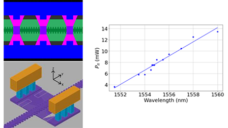 Silicon photonics foundry fabricated, slow-light enhanced, low power ...