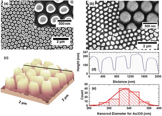 Ballistic transport enhanced heat convection at nanoscale hotspots ...
