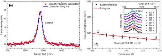 Ballistic transport enhanced heat convection at nanoscale hotspots ...