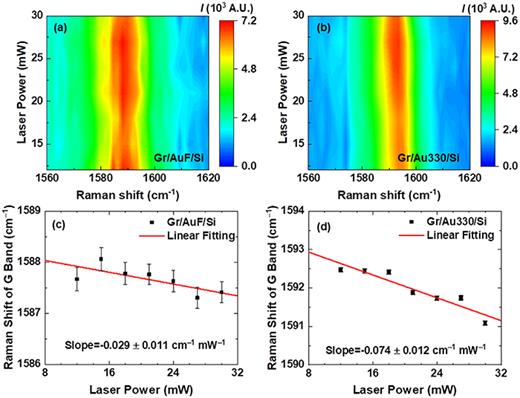 Ballistic transport enhanced heat convection at nanoscale hotspots ...