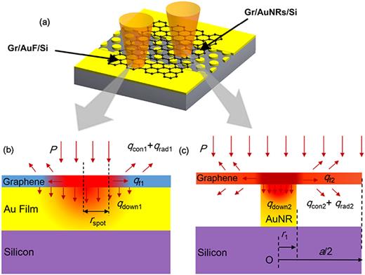Ballistic transport enhanced heat convection at nanoscale hotspots ...