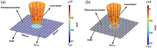 Ballistic transport enhanced heat convection at nanoscale hotspots ...