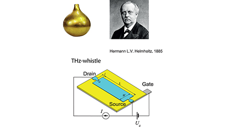 Tunable THz-whistle built on a two-dimensional electronic analog of a ...