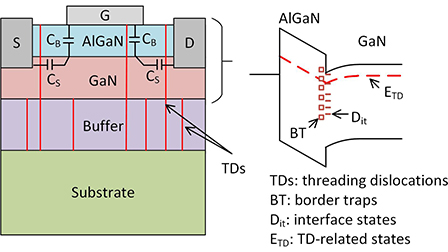 Investigation of defect states in AlGaN/GaN high electron mobility ...