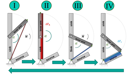 Bistability-enhanced elastocaloric cooling device based on a natural ...