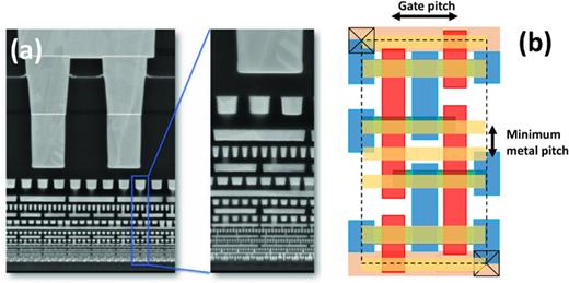 Selecting alternative metals for advanced interconnects | Journal of ...