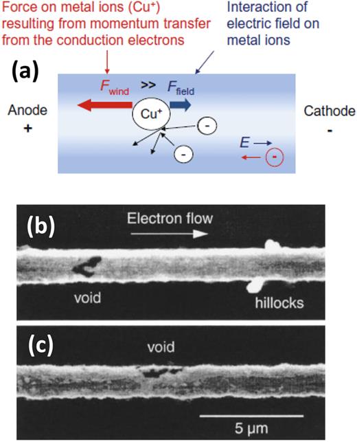Selecting alternative metals for advanced interconnects | Journal of ...