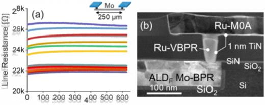 Selecting alternative metals for advanced interconnects | Journal of ...