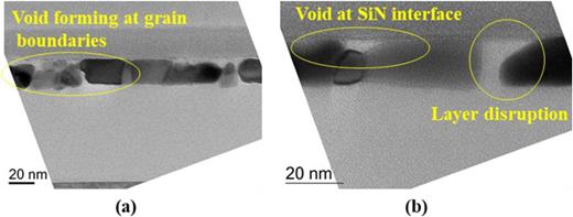 Selecting alternative metals for advanced interconnects | Journal of Applied Physics | AIP ...