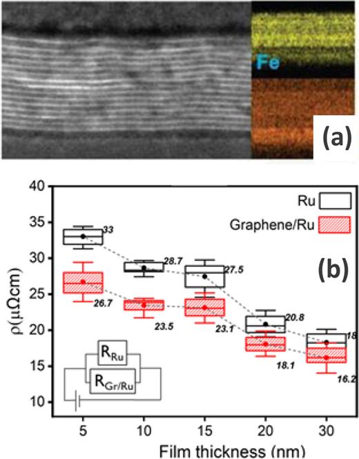 Selecting alternative metals for advanced interconnects | Journal of ...
