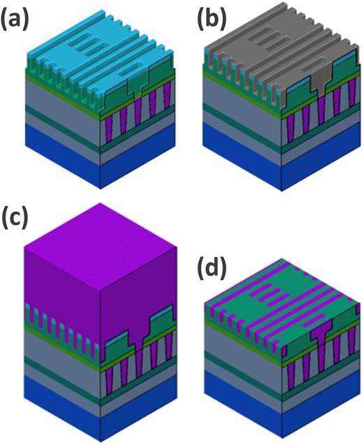 Selecting alternative metals for advanced interconnects | Journal of Applied Physics | AIP ...