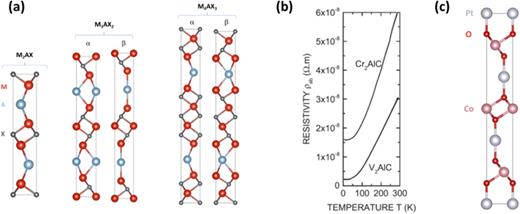 Selecting alternative metals for advanced interconnects | Journal of ...