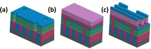 Selecting alternative metals for advanced interconnects | Journal of Applied Physics | AIP ...