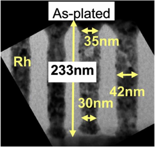 Selecting alternative metals for advanced interconnects | Journal of ...