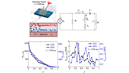 Modeling the effect of superconductor properties on sensitivity and ...