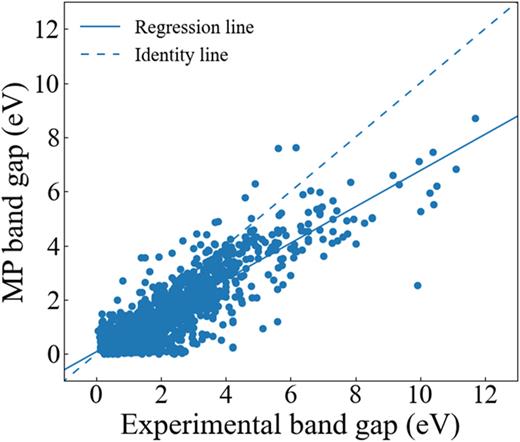 Explainable artificial intelligence for machine learning prediction of ...