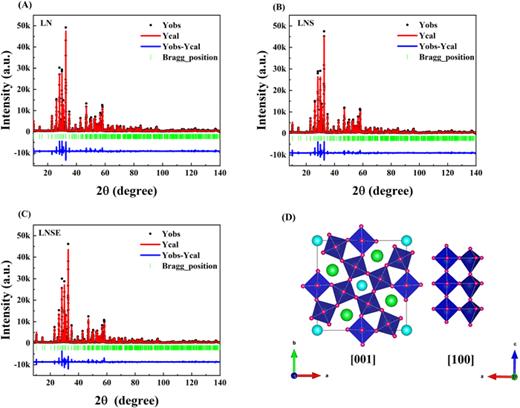 Effects of A-site configuration entropy on the dielectric properties in ...