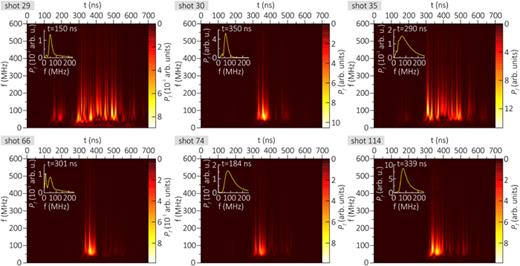 Temporal map of electromagnetic emissions produced by laboratory ...