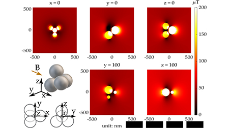 Design of magnetic flux concentrator composed of nanospheres for high ...