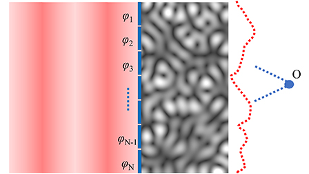 Converging acoustic waves through complex media with a four-phase ...