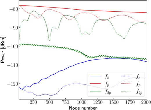 Josephson traveling wave parametric amplifiers with plasma oscillation phase matching | Journal ...