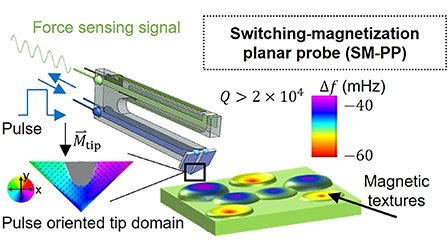 Switchable-magnetization planar probe MFM sensor for imaging magnetic ...