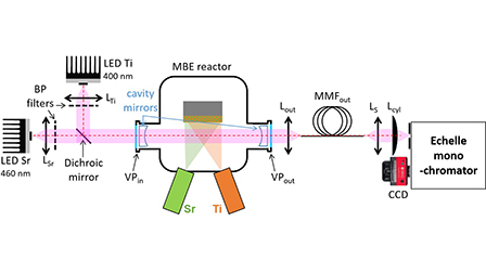Broadband cavity-enhanced optical flux monitoring | Journal of Applied ...