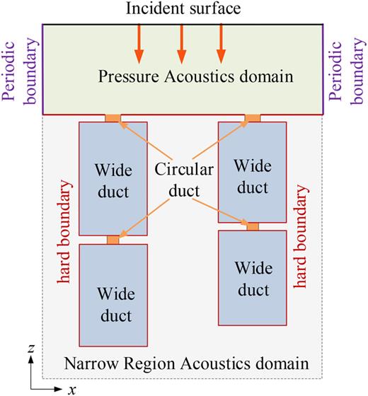 Low-frequency broadband acoustic absorption of a high-order ...