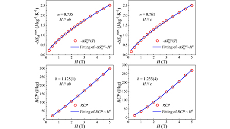 Anisotropic magnetic critical behavior of van der Waals room-temperature ferromagnet Fe5GeTe2 ...