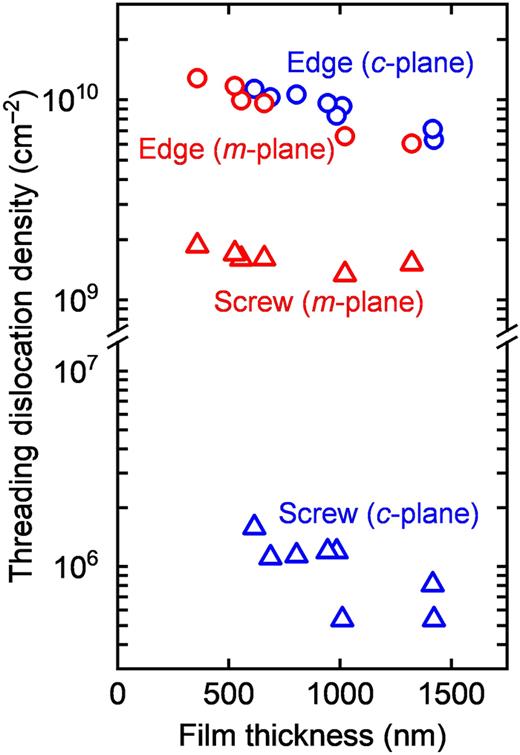 Structural characterization of threading dislocation in α-Ga2O3 thin ...