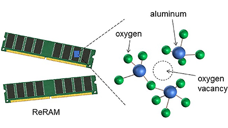 Influence of local structures on amorphous alumina exhibiting ...