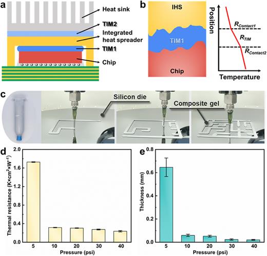 Predicting bond line thickness of polymeric thermal interface materials ...