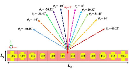 Reflective anomalous beam splitter (RABS) metasurface for millimeter ...