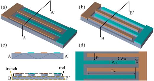 Low temperature coefficient of frequency AlN Lamb wave resonator using ...