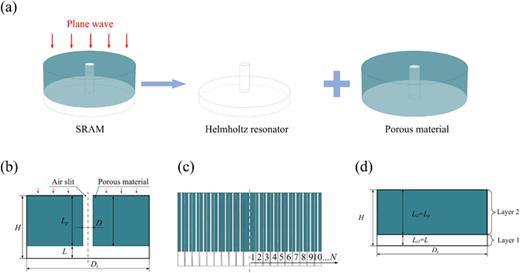 Continuous near-perfect sound absorption of a slit-resonator acoustic ...