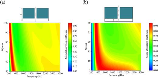 Continuous near-perfect sound absorption of a slit-resonator acoustic ...