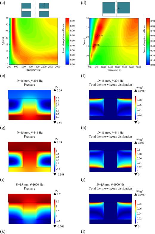 Continuous near-perfect sound absorption of a slit-resonator acoustic ...
