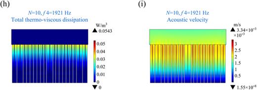Continuous near-perfect sound absorption of a slit-resonator acoustic ...