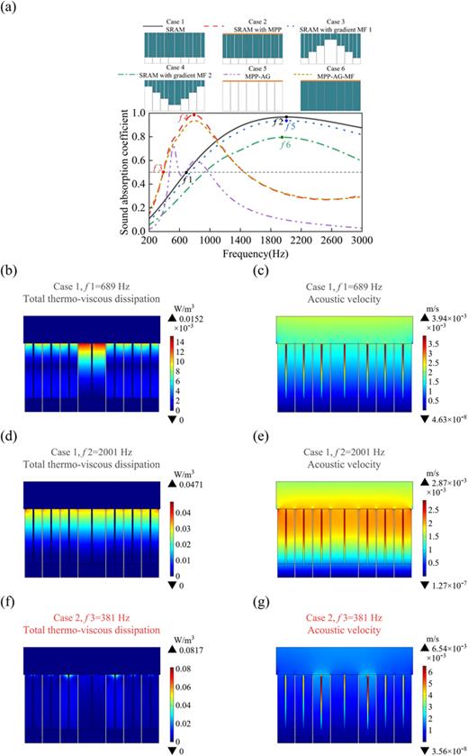 Continuous near-perfect sound absorption of a slit-resonator acoustic ...