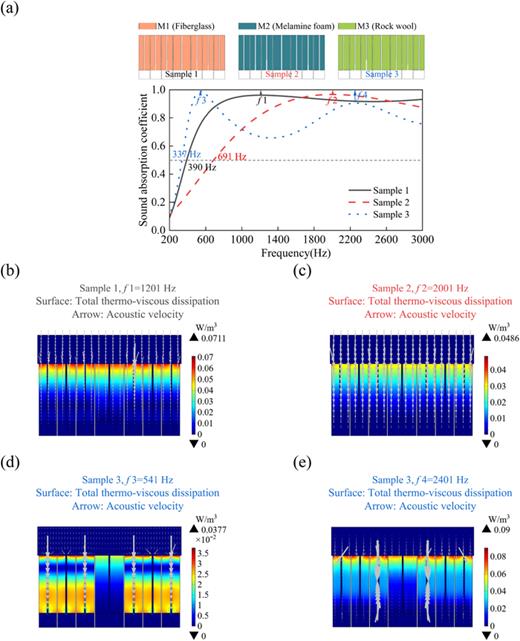 Continuous near-perfect sound absorption of a slit-resonator acoustic ...